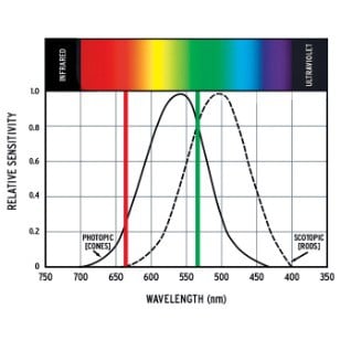 Sunglasses & Red vs. Green dot - Calguns.net